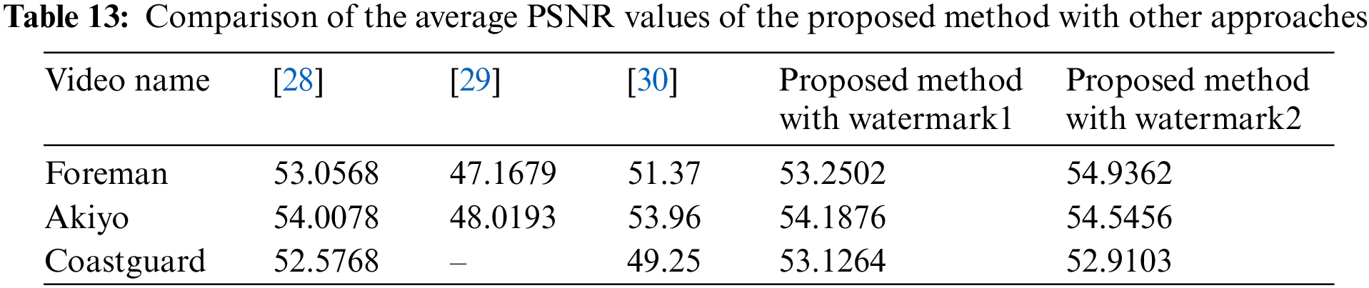CMC | Free Full-Text | Improving Video Watermarking through Galois ...