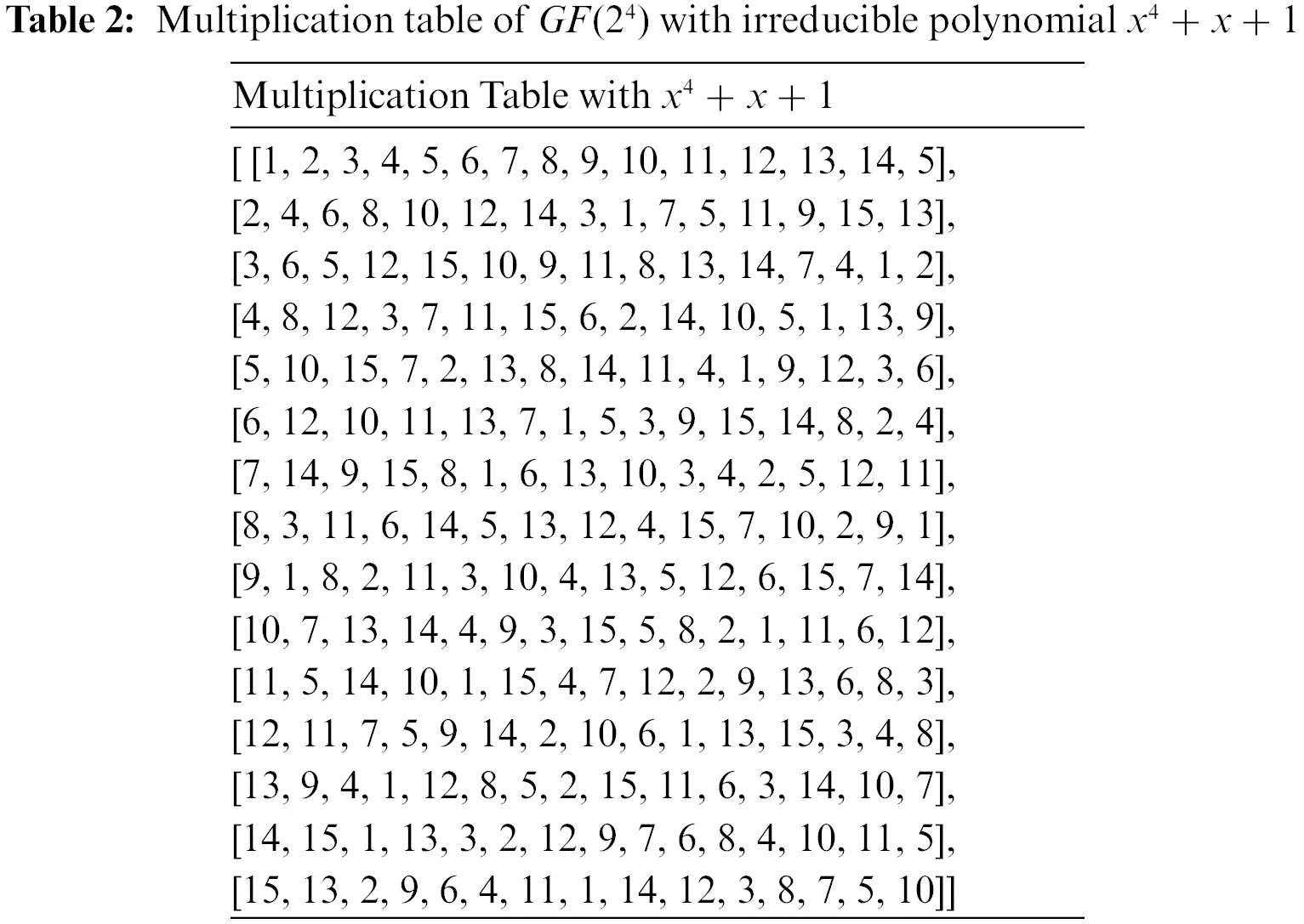 CMC | Free Full-Text | Improving Video Watermarking through Galois Field GF (2 4 ...