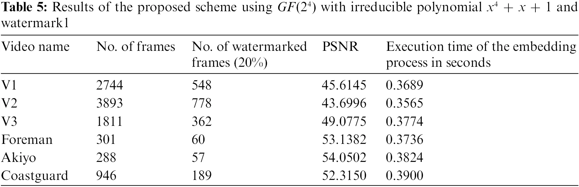 CMC | Free Full-Text | Improving Video Watermarking through Galois ...