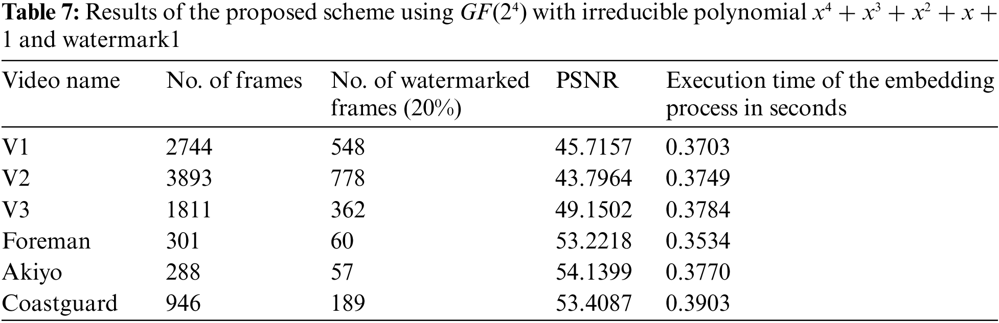 CMC | Free Full-Text | Improving Video Watermarking through Galois Field GF (2 4 ...
