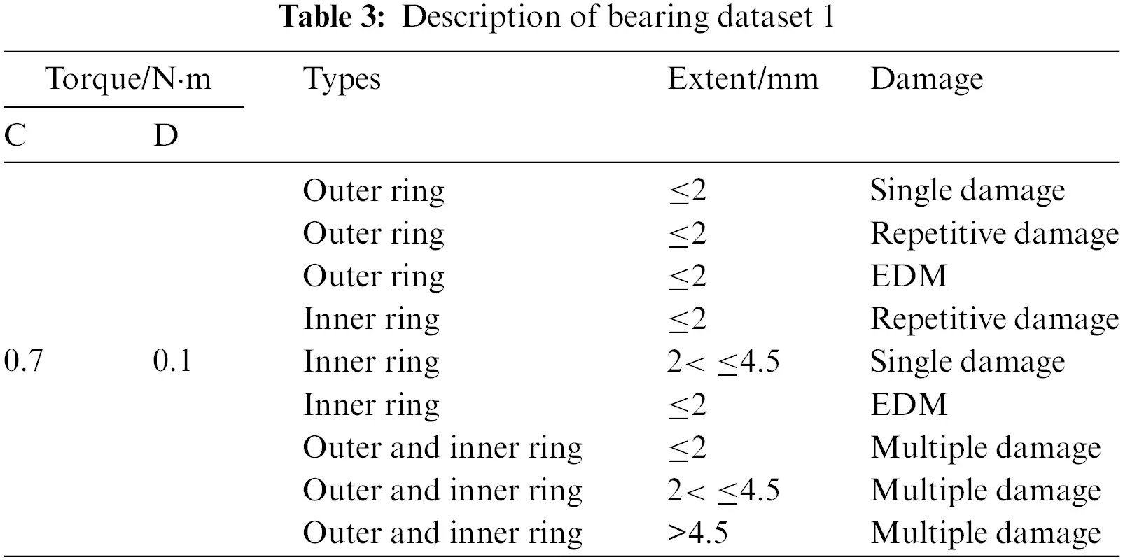 CMC | Free Full-Text | Method for Detecting Industrial Defects in ...