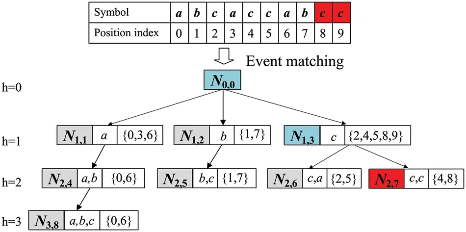 CMC | Free Full-Text | A Time Series Short-Term Prediction Method Based on Multi-Granularity ...