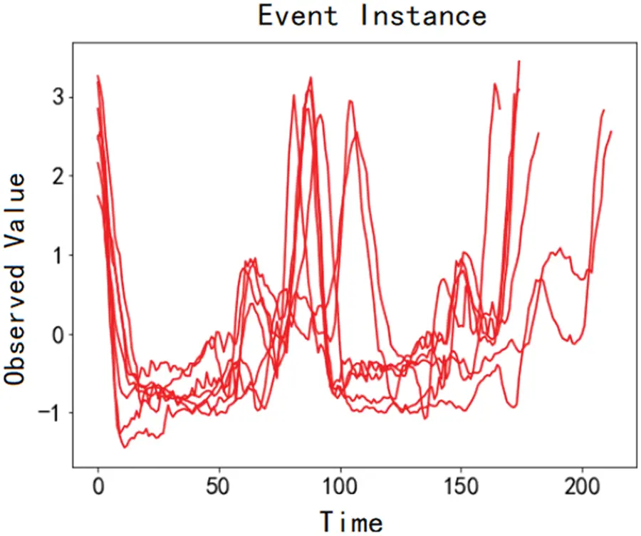 CMC | Free Full-Text | A Time Series Short-Term Prediction Method Based on Multi-Granularity ...