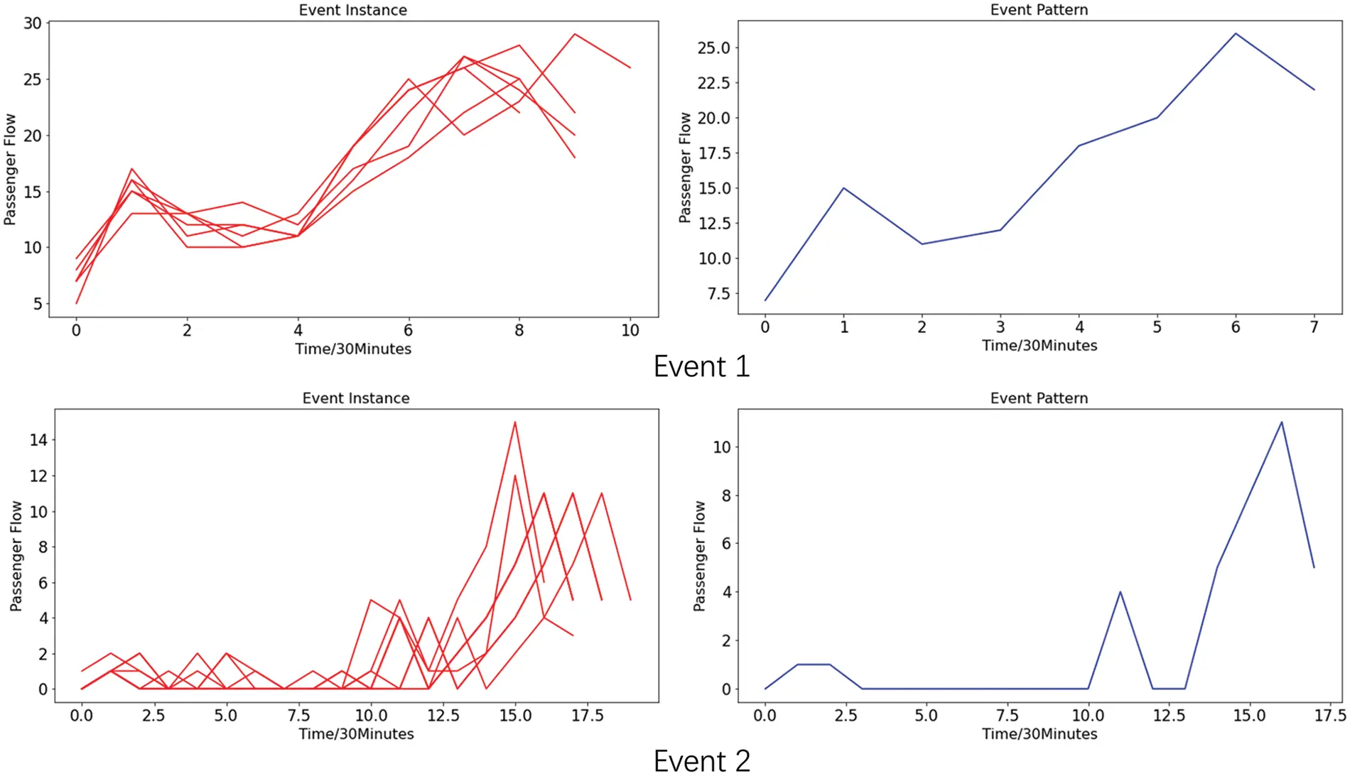CMC | Free Full-Text | A Time Series Short-Term Prediction Method Based on Multi-Granularity ...