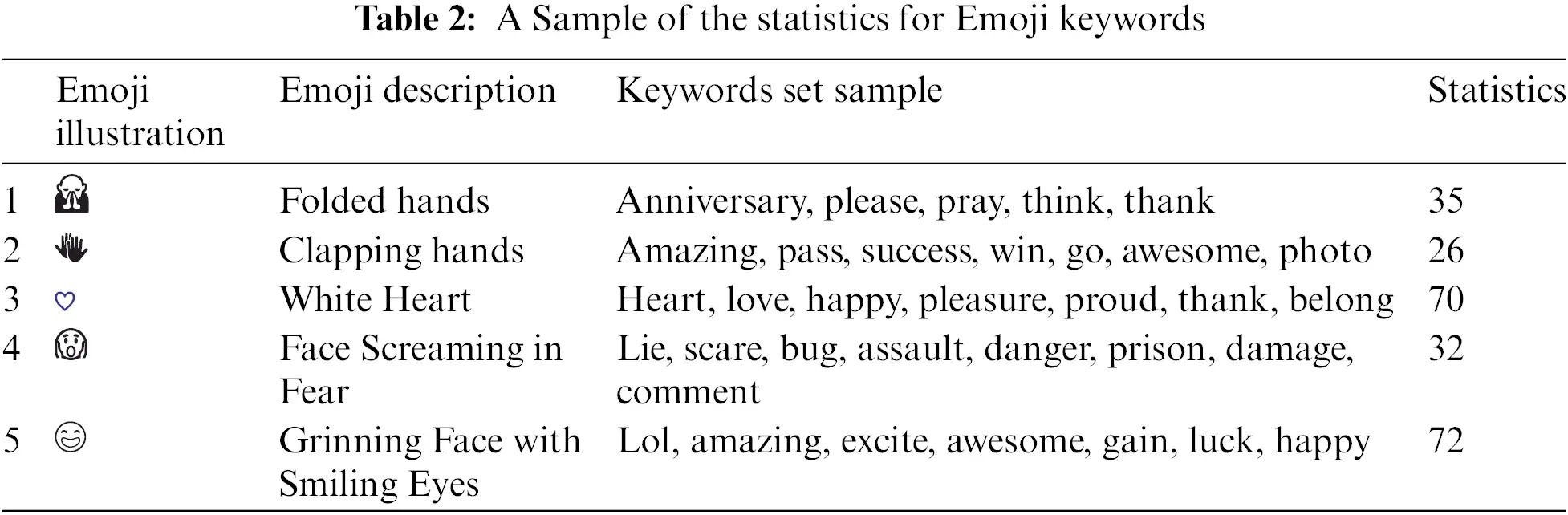 CMC | Free Full-Text | A Weighted Multi-Layer Analytics Based Model for ...