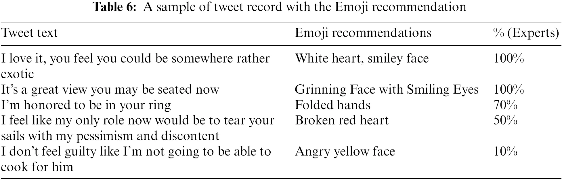 CMC | Free Full-Text | A Weighted Multi-Layer Analytics Based Model for ...