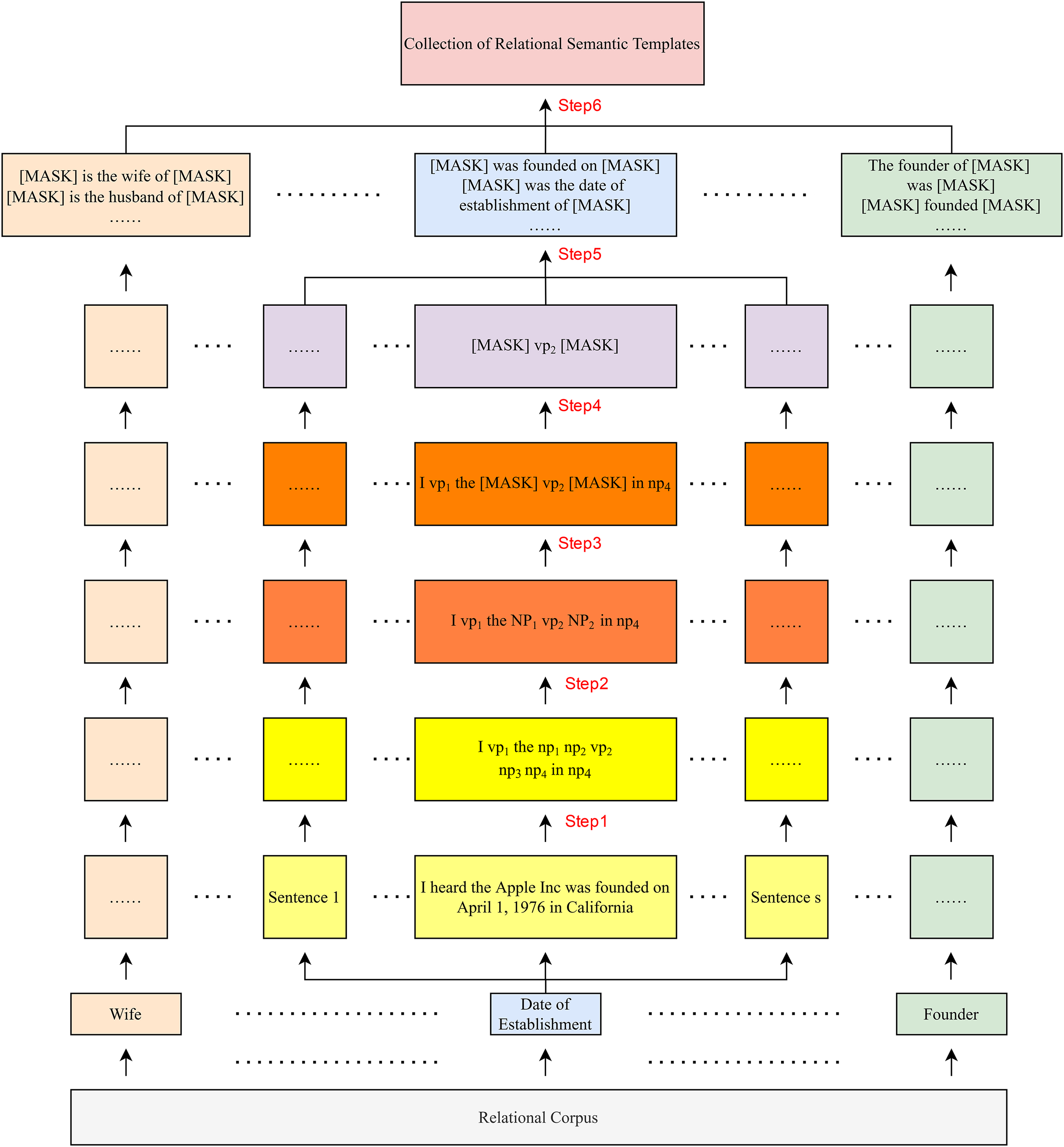 CMC | Free Full-Text | A Joint Entity Relation Extraction Model Based on Relation Semantic ...