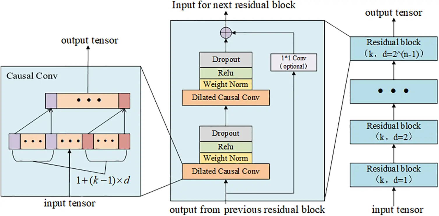 CMC | Free Full-Text | A Time Series Intrusion Detection Method Based ...