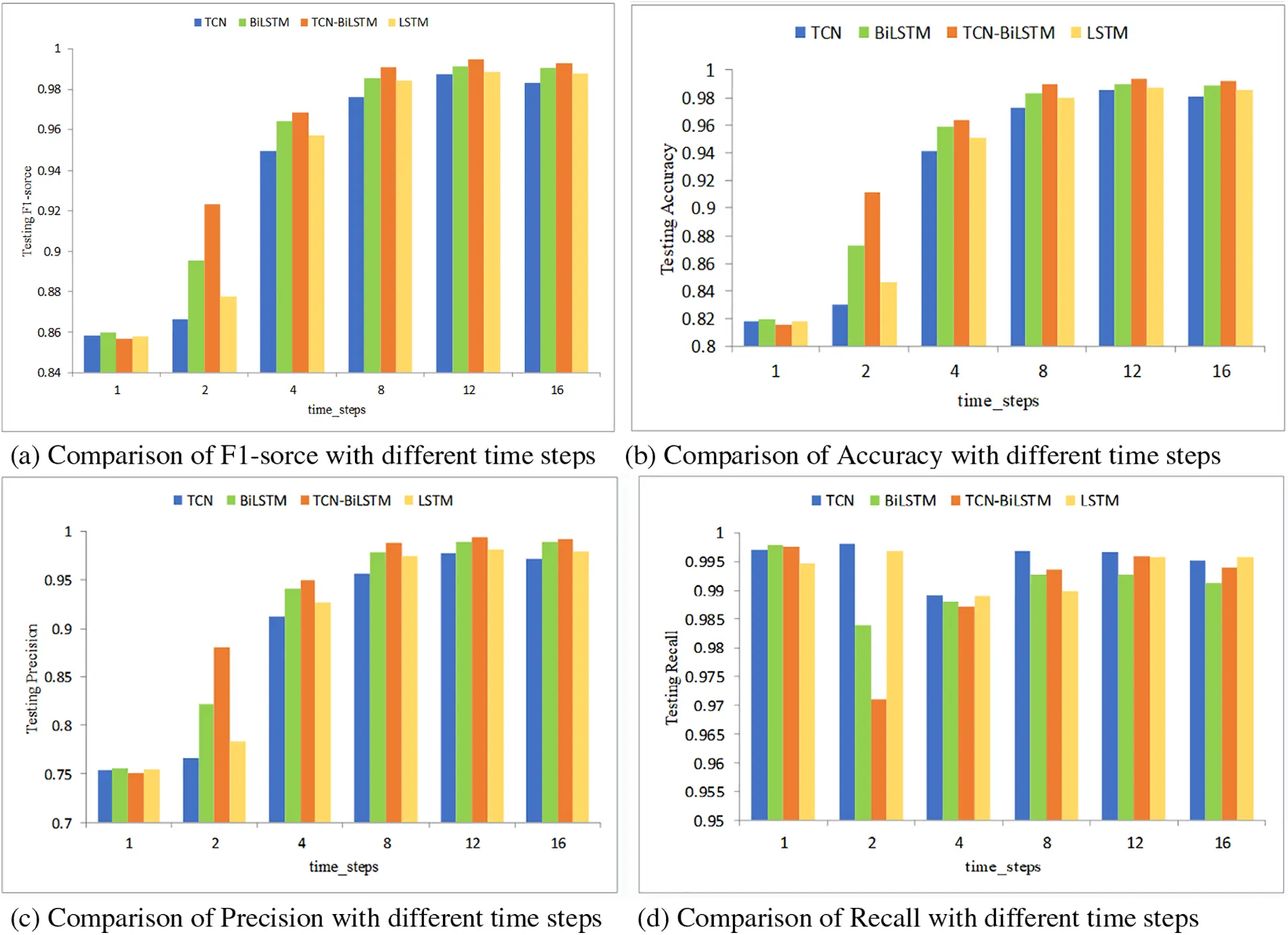 CMC | Free Full-Text | A Time Series Intrusion Detection Method Based ...