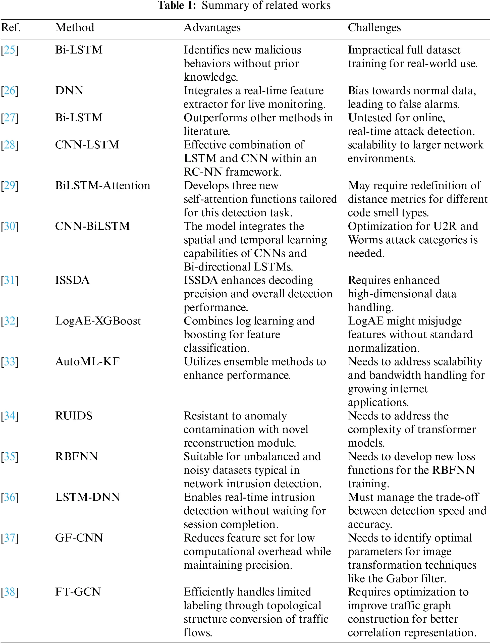 CMC | Free Full-Text | A Time Series Intrusion Detection Method Based on SSAE, TCN and Bi-LSTM