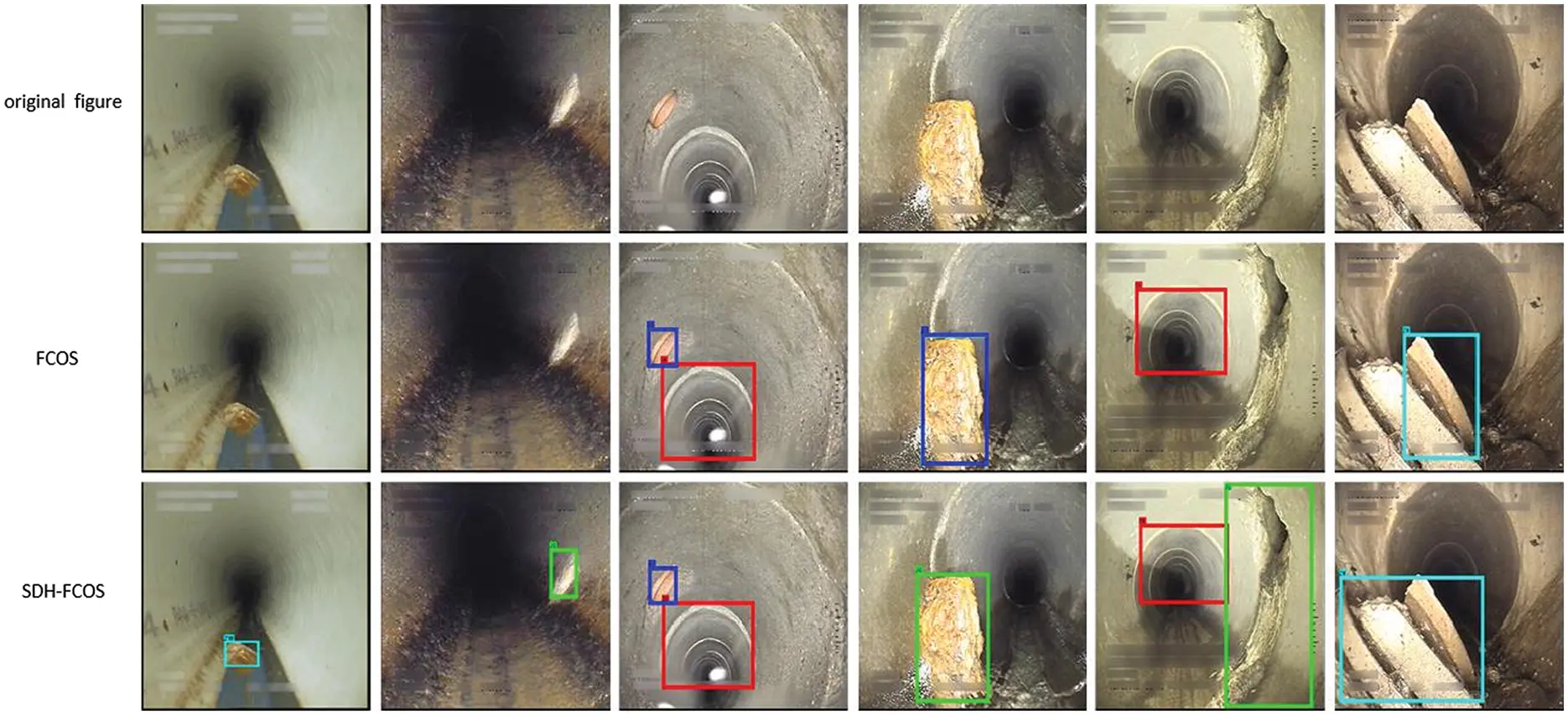 CMC | Free Full-Text | SDH-FCOS: An Efficient Neural Network for Defect Detection in Urban ...