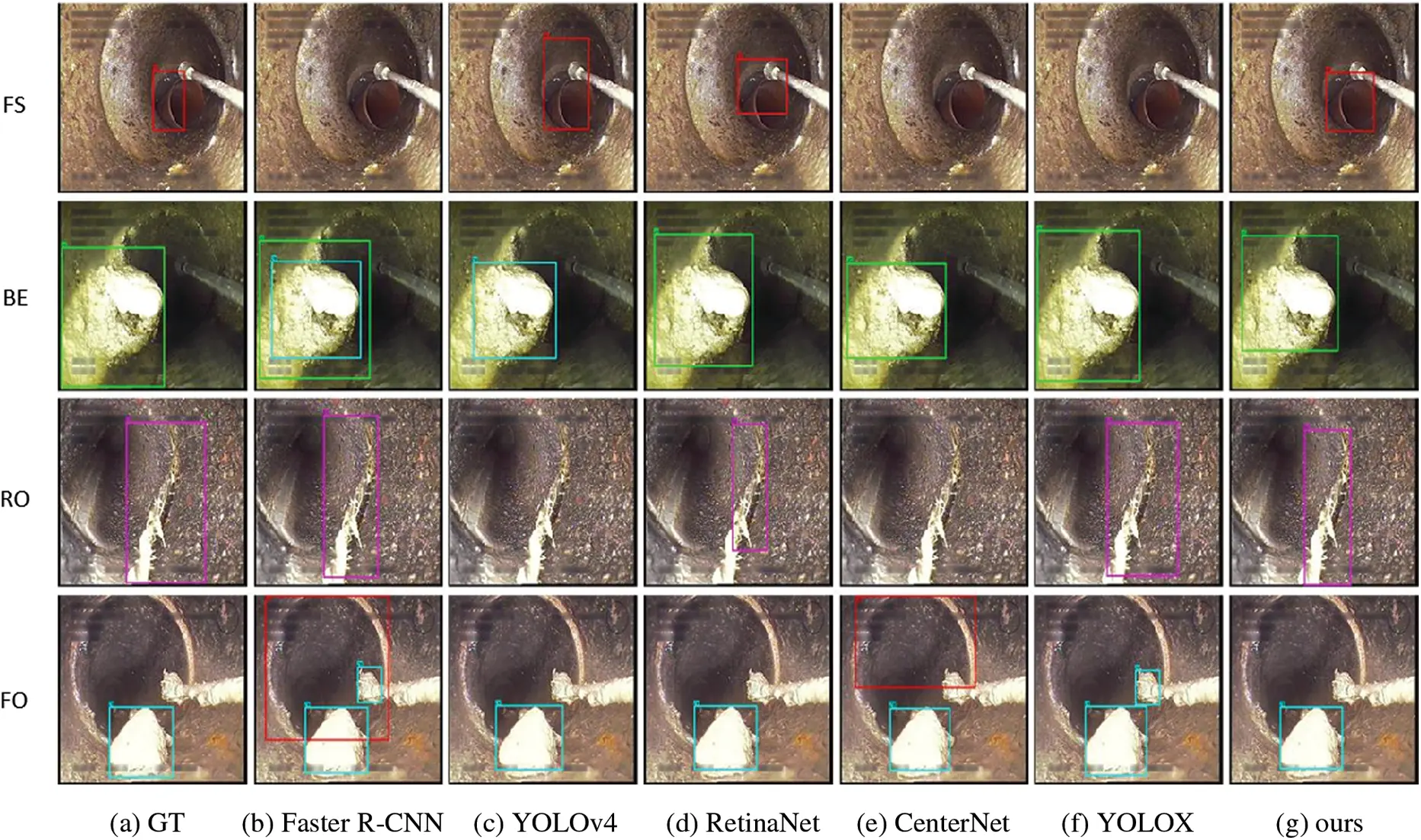 CMC | Free Full-Text | SDH-FCOS: An Efficient Neural Network for Defect Detection in Urban ...