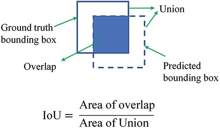 CMC | Free Full-Text | Real-Time Detection and Instance Segmentation of Strawberry in ...