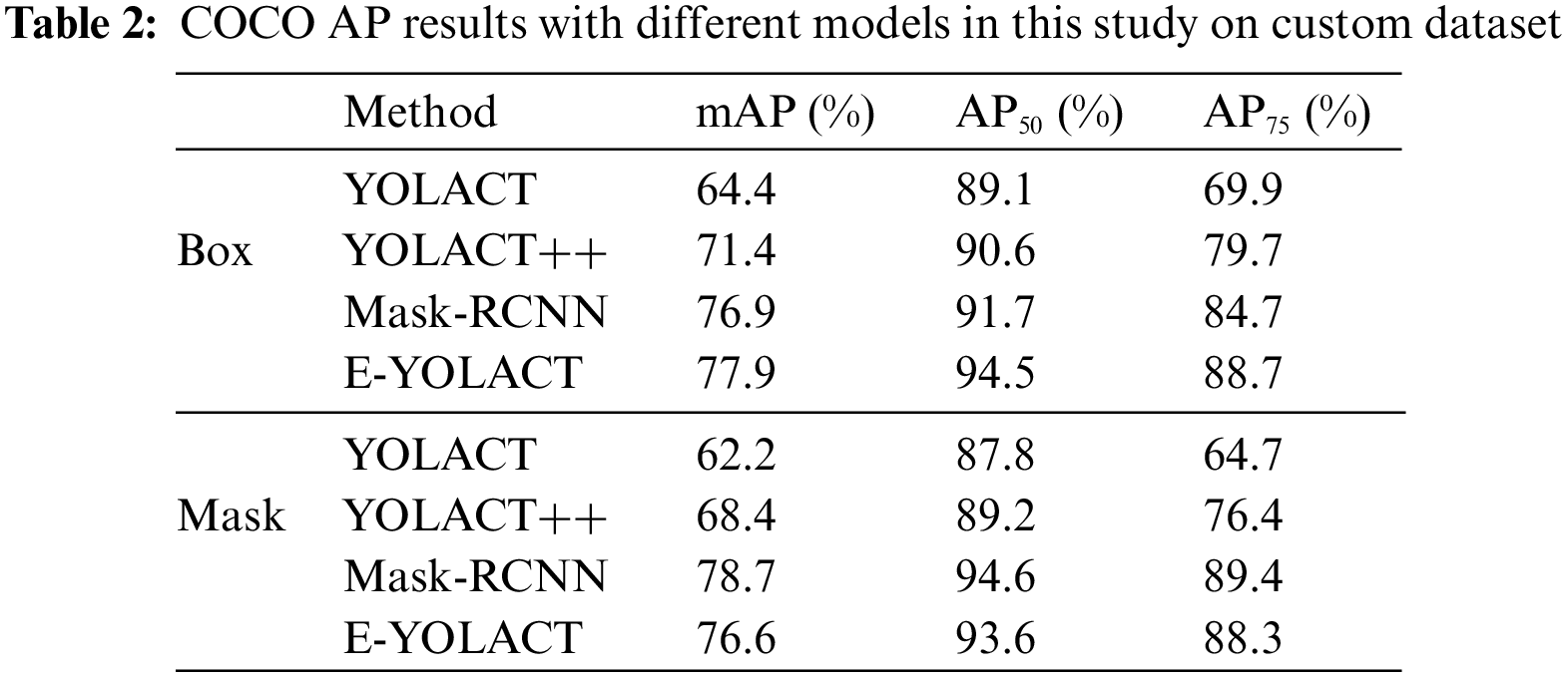CMC | Free Full-Text | Real-Time Detection and Instance Segmentation of Strawberry in ...