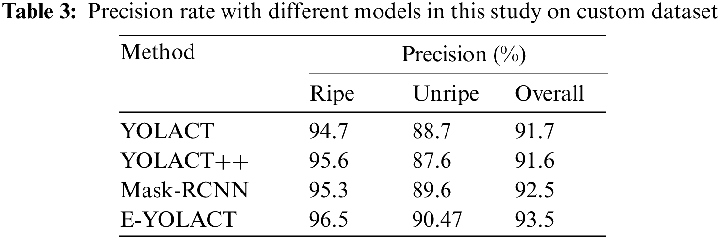 CMC | Free Full-Text | Real-Time Detection and Instance Segmentation of Strawberry in ...