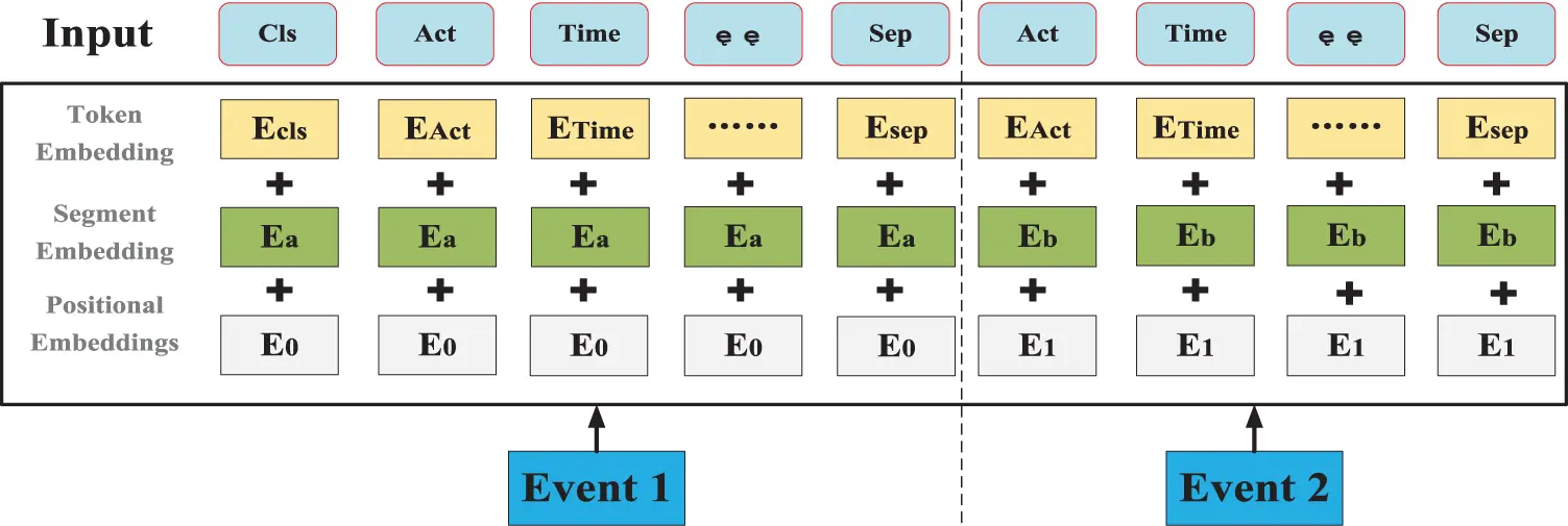 CMC | Free Full-Text | Multi-Perspective Data Fusion Framework Based on ...