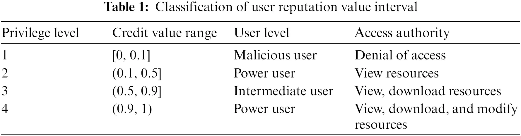 CMC | Free Full-Text | A Blockchain-Based Access Control Scheme for ...