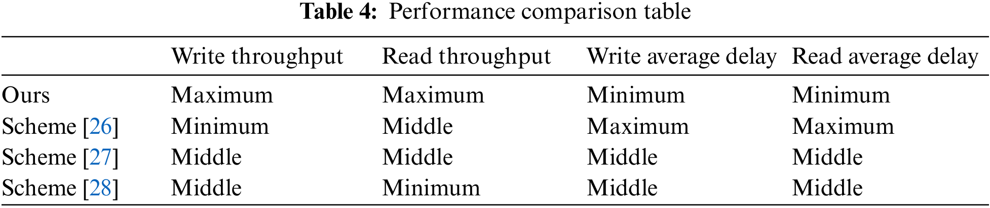 Cmc Free Full Text A Blockchain Based Access Control Scheme For Reputation Value Attributes