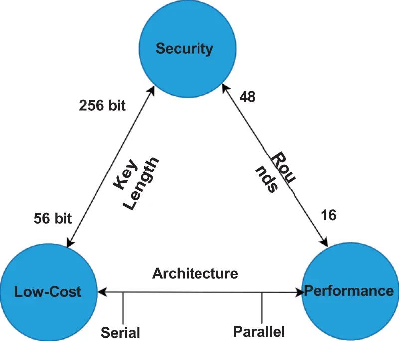 CMC | Free Full-Text | A Review of Lightweight Security and Privacy for Resource-Constrained IoT ...