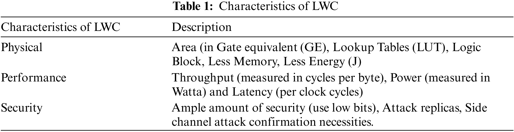 CMC | Free Full-Text | A Review of Lightweight Security and Privacy for ...