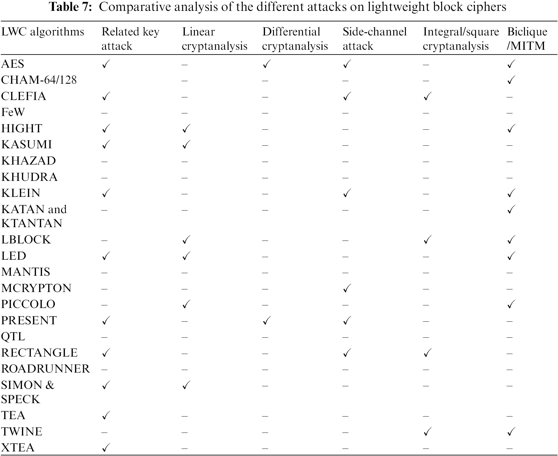 CMC | Free Full-Text | A Review of Lightweight Security and Privacy for Resource-Constrained IoT ...