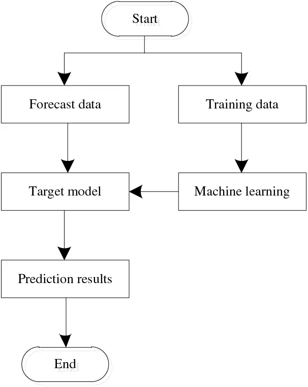 CMC | Free Full-Text | Machine Learning Security Defense Algorithms Based on Metadata ...