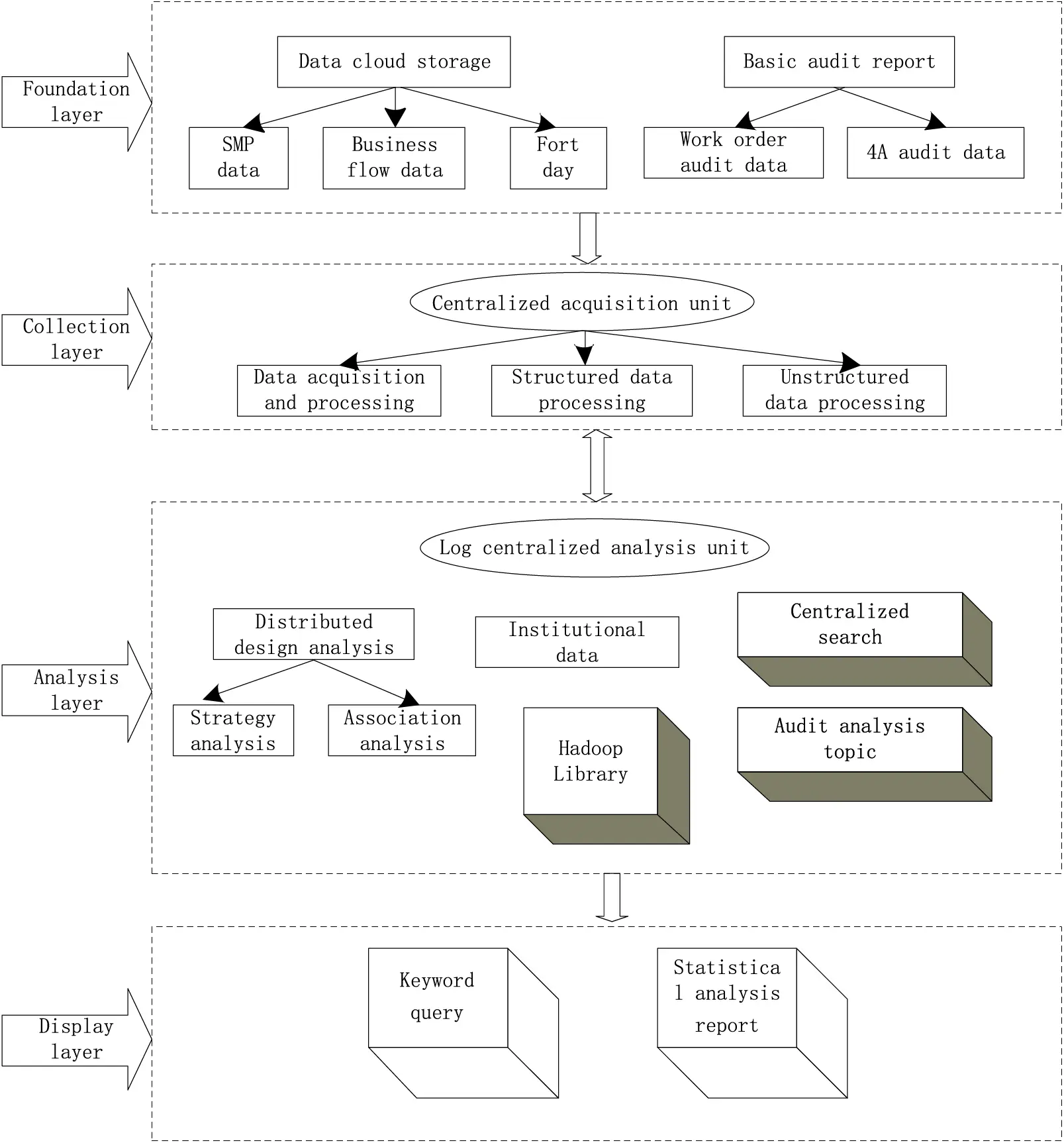CMC | Free Full-Text | Machine Learning Security Defense Algorithms Based on Metadata ...