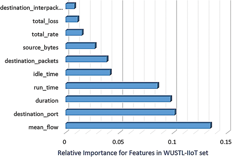CMC | Free Full-Text | Advanced Optimized Anomaly Detection System for ...