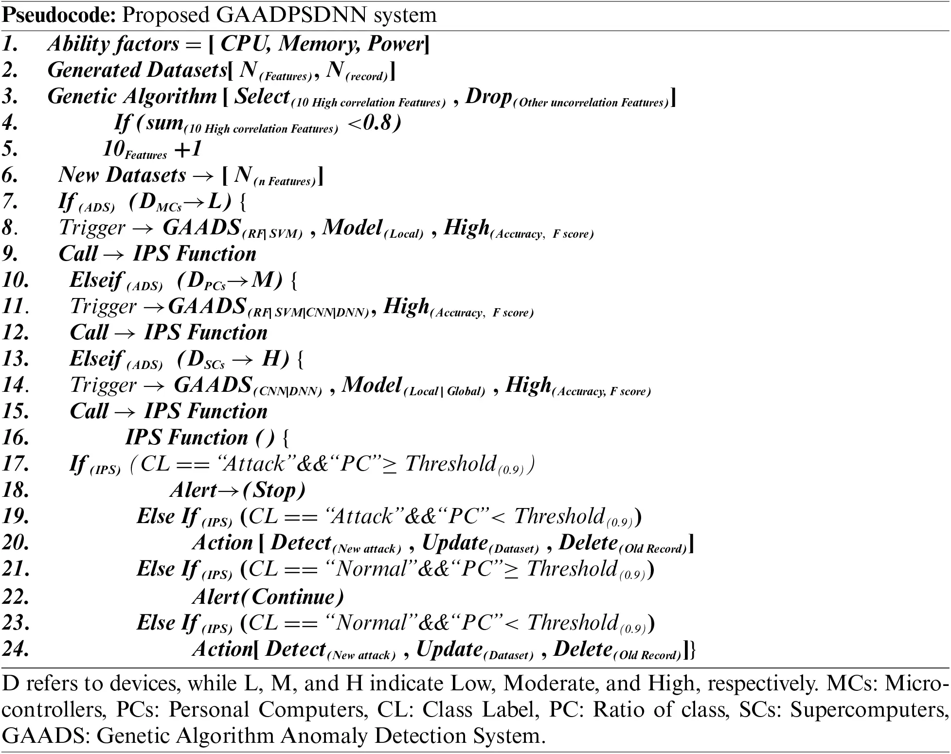 CMC | Free Full-Text | Advanced Optimized Anomaly Detection System for ...