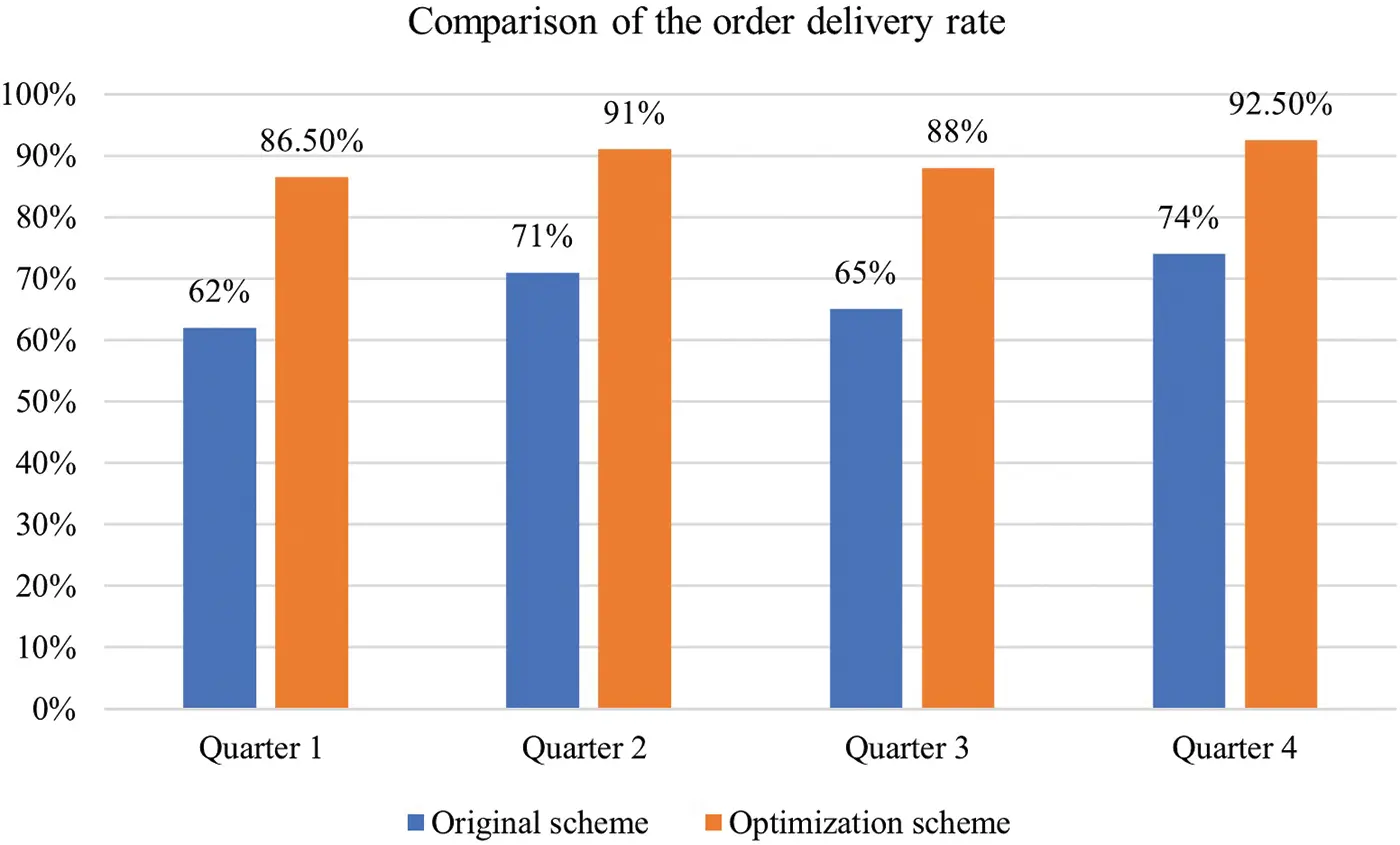 CMC | Free Full-Text | An Improved Harris Hawk Optimization Algorithm ...