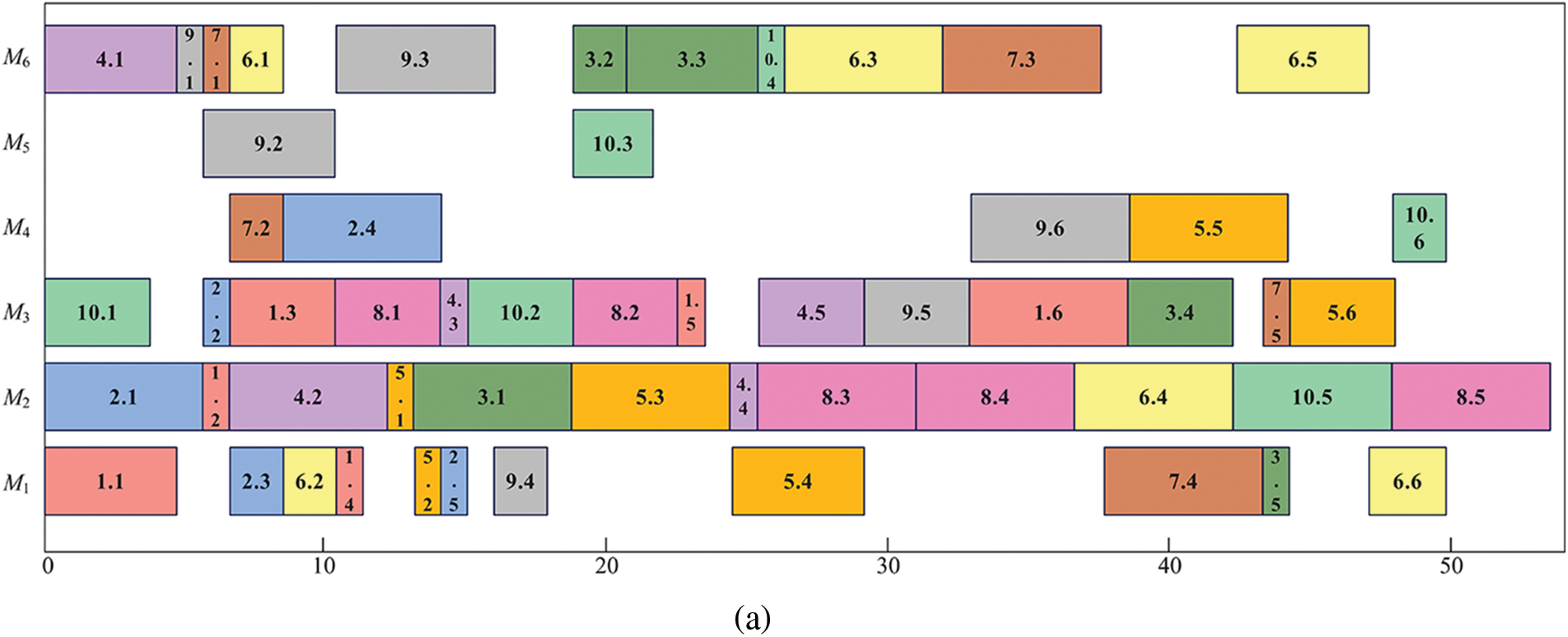 CMC | Free Full-Text | An Improved Harris Hawk Optimization Algorithm for Flexible Job Shop ...