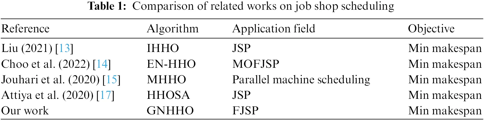 CMC | Free Full-Text | An Improved Harris Hawk Optimization Algorithm for Flexible Job Shop ...