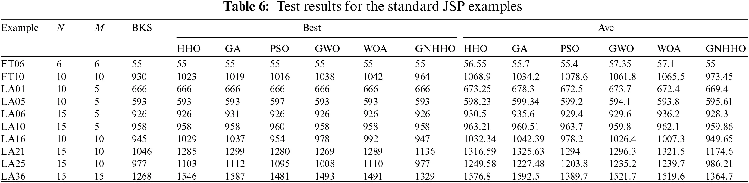CMC | Free Full-Text | An Improved Harris Hawk Optimization Algorithm ...