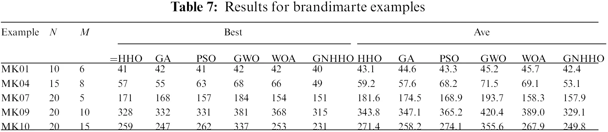 CMC | Free Full-Text | An Improved Harris Hawk Optimization Algorithm ...