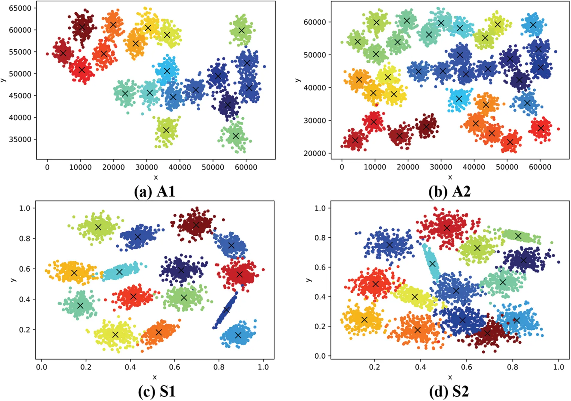 CMC | Free Full-Text | Improved Data Stream Clustering Method: Incorporating KD-Tree for ...