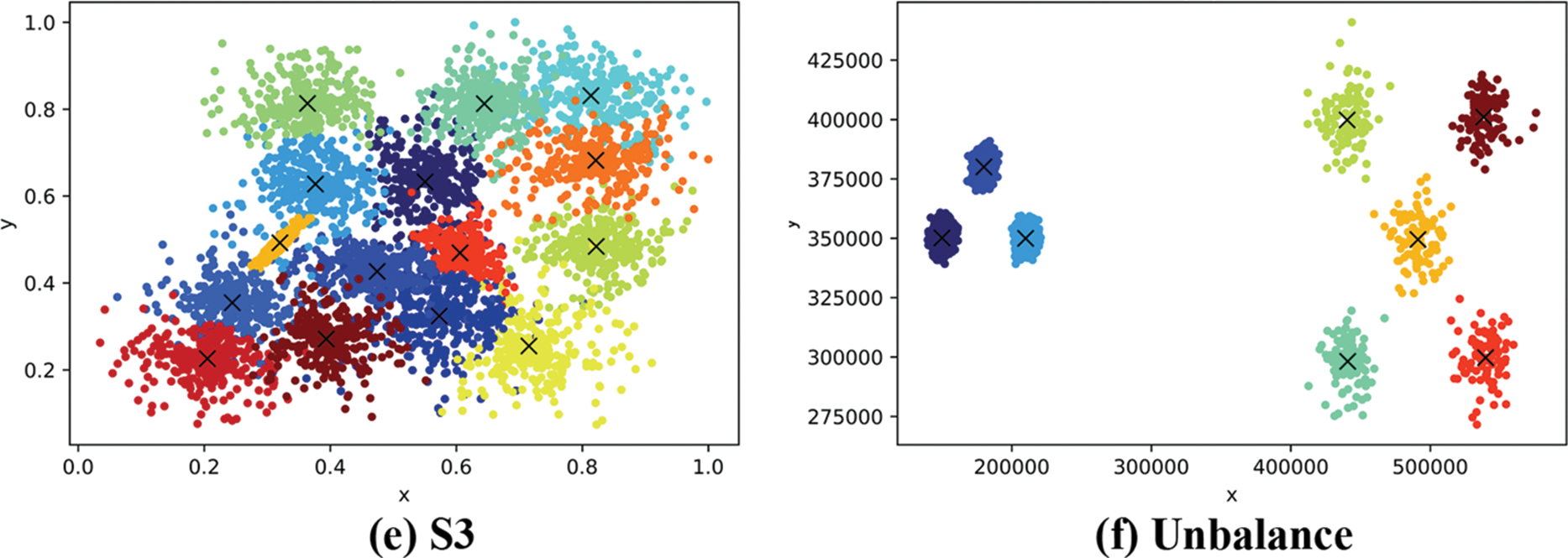 CMC | Free Full-Text | Improved Data Stream Clustering Method: Incorporating KD-Tree for ...