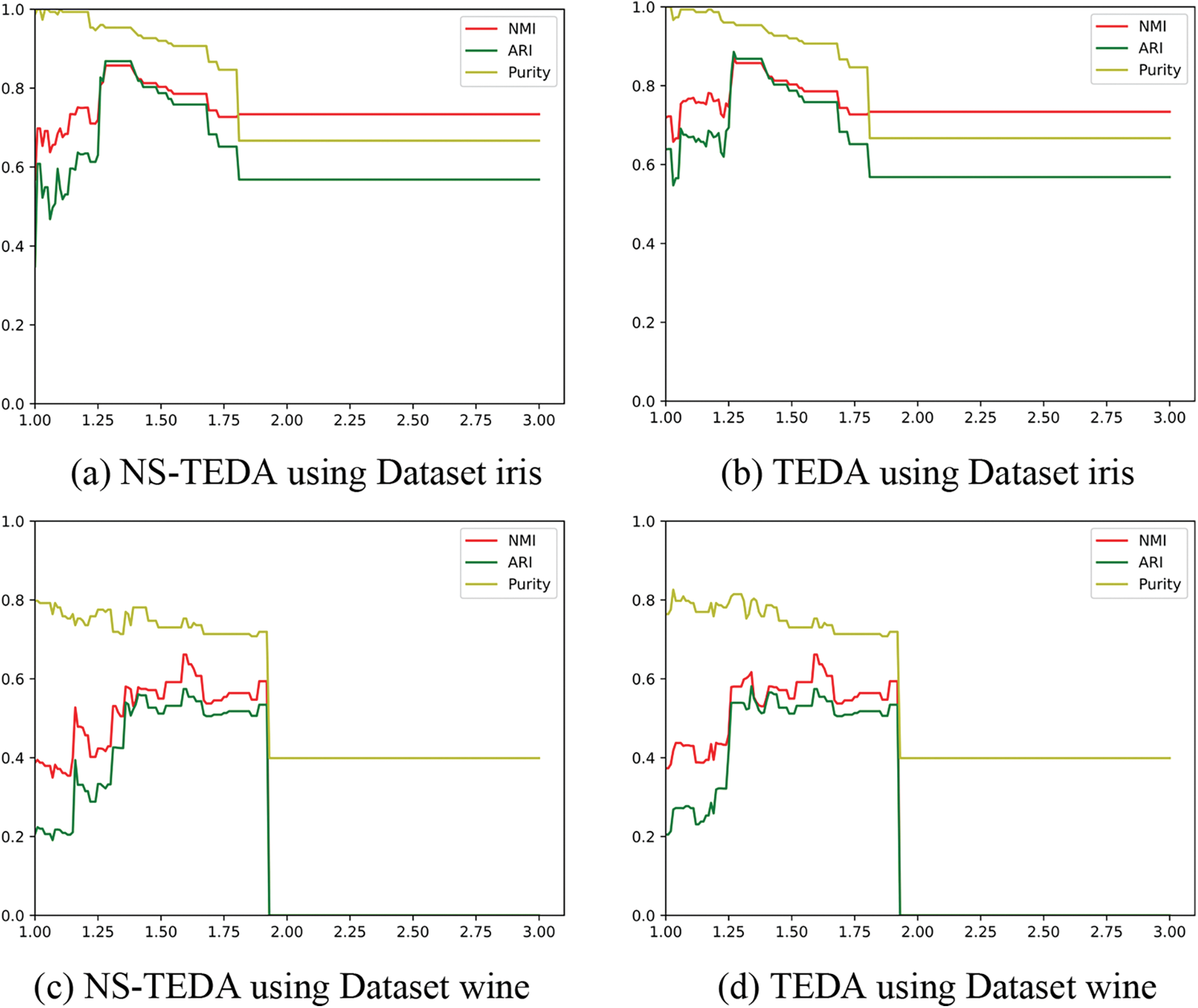 CMC | Free Full-Text | Improved Data Stream Clustering Method: Incorporating KD-Tree for ...