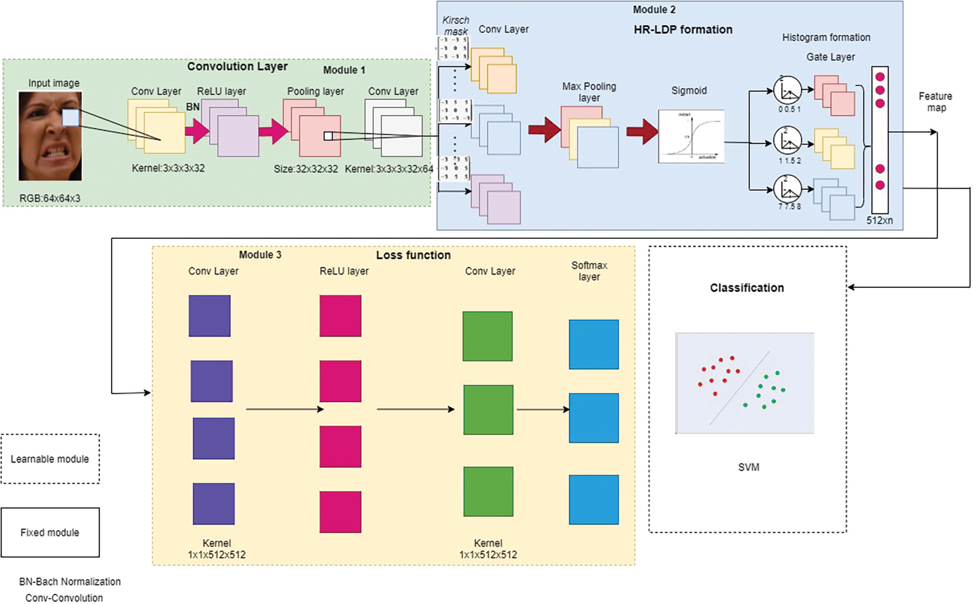 CMC | Free Full-Text | Facial Expression Recognition with High Response-Based Local Directional ...