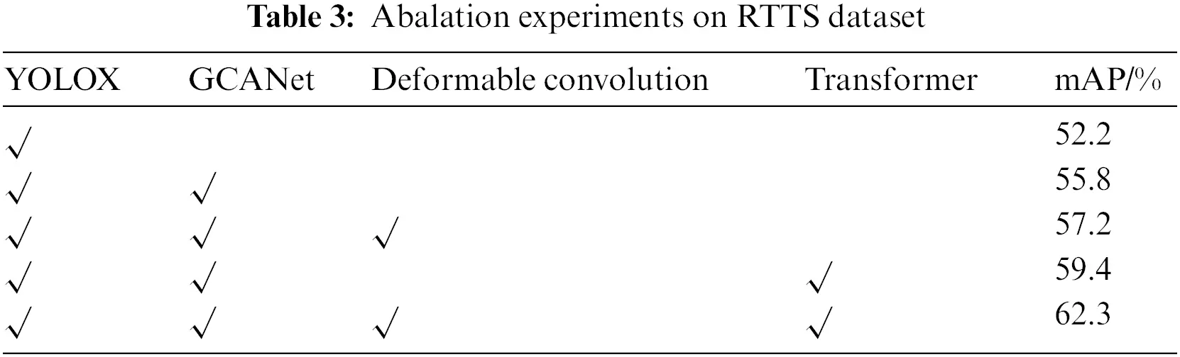 Cmc Free Full Text Target Detection Algorithm In Foggy Scenes Based On Dual Subnets 