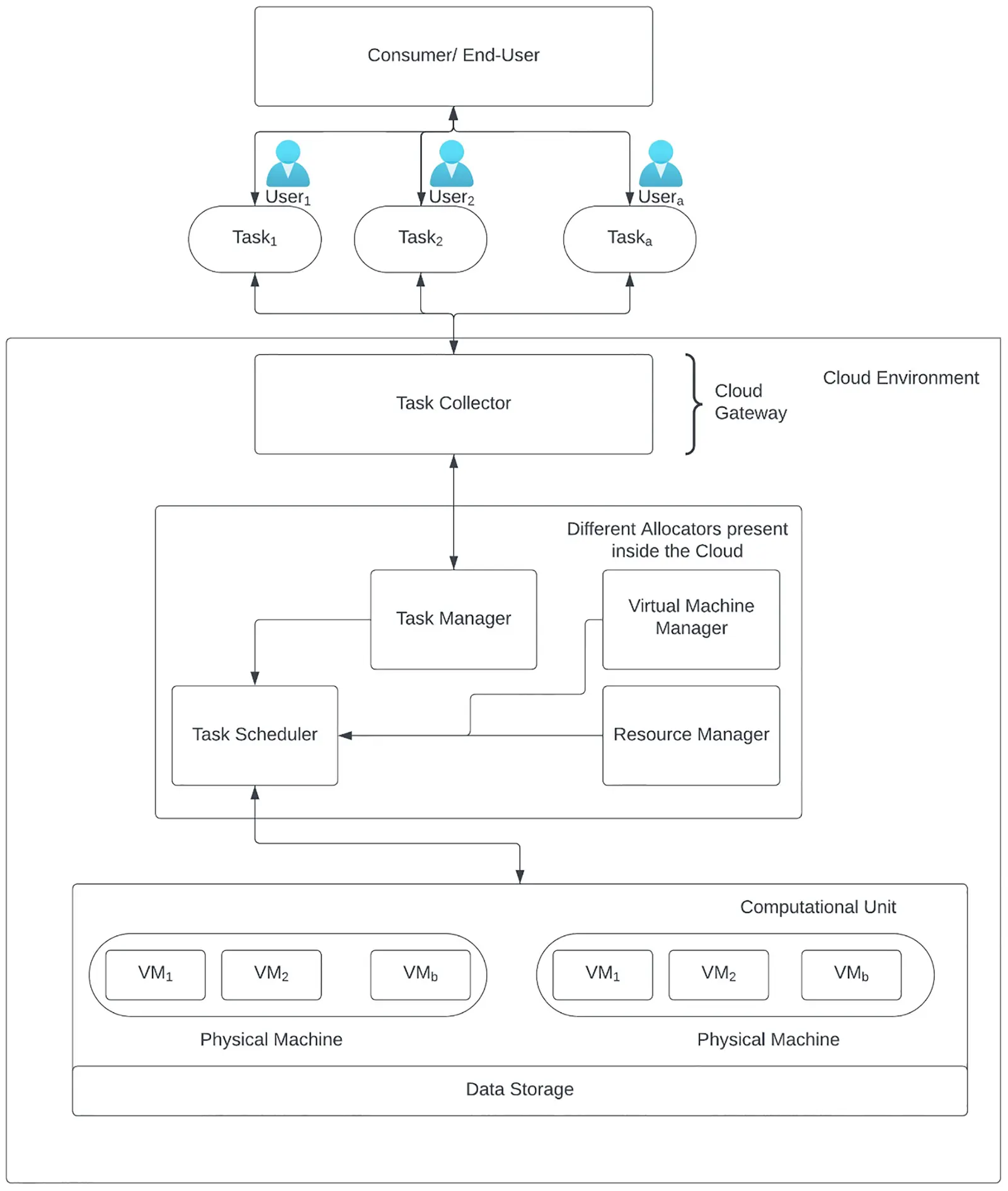 CMC | Free Full-Text | MCWOA Scheduler: Modified Chimp-Whale Optimization Algorithm for Task ...
