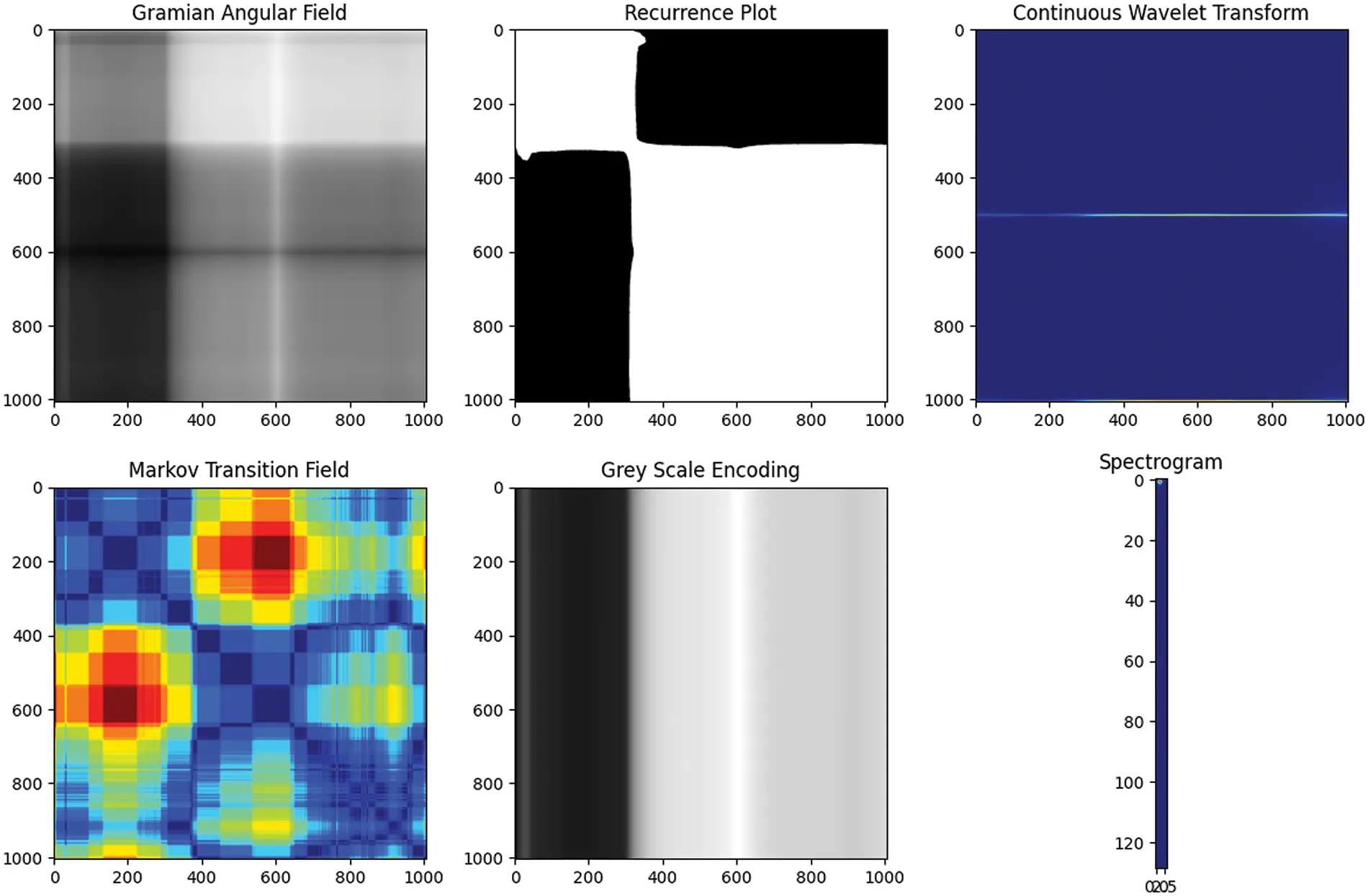 CMC | Free Full-Text | Defect Detection Model Using Time Series Data Augmentation and Transformation