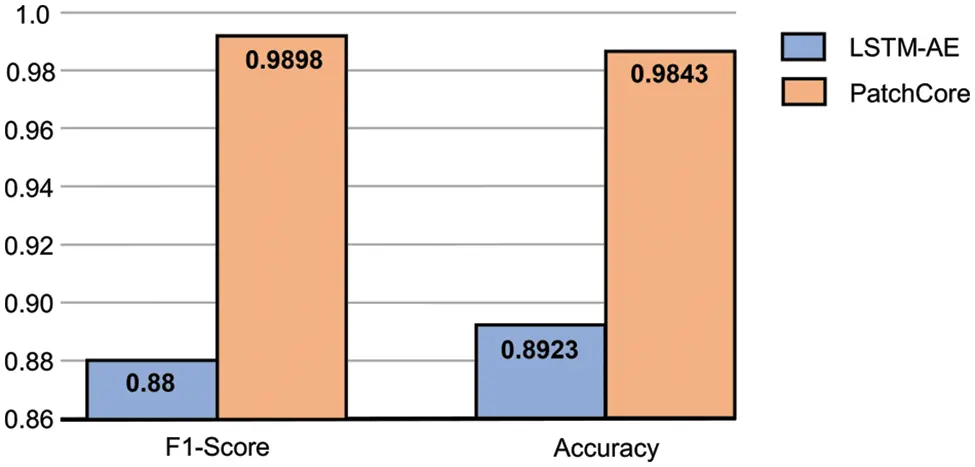 Cmc Free Full Text Defect Detection Model Using Time Series Data Augmentation And Transformation