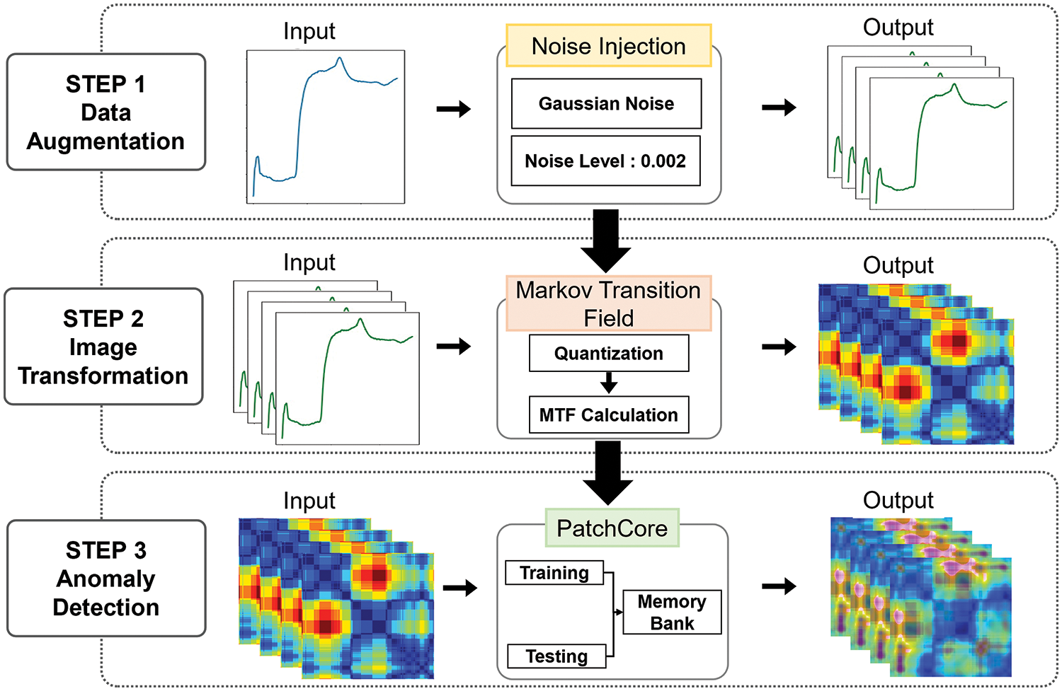 CMC | Free Full-Text | Defect Detection Model Using Time Series Data Augmentation and Transformation