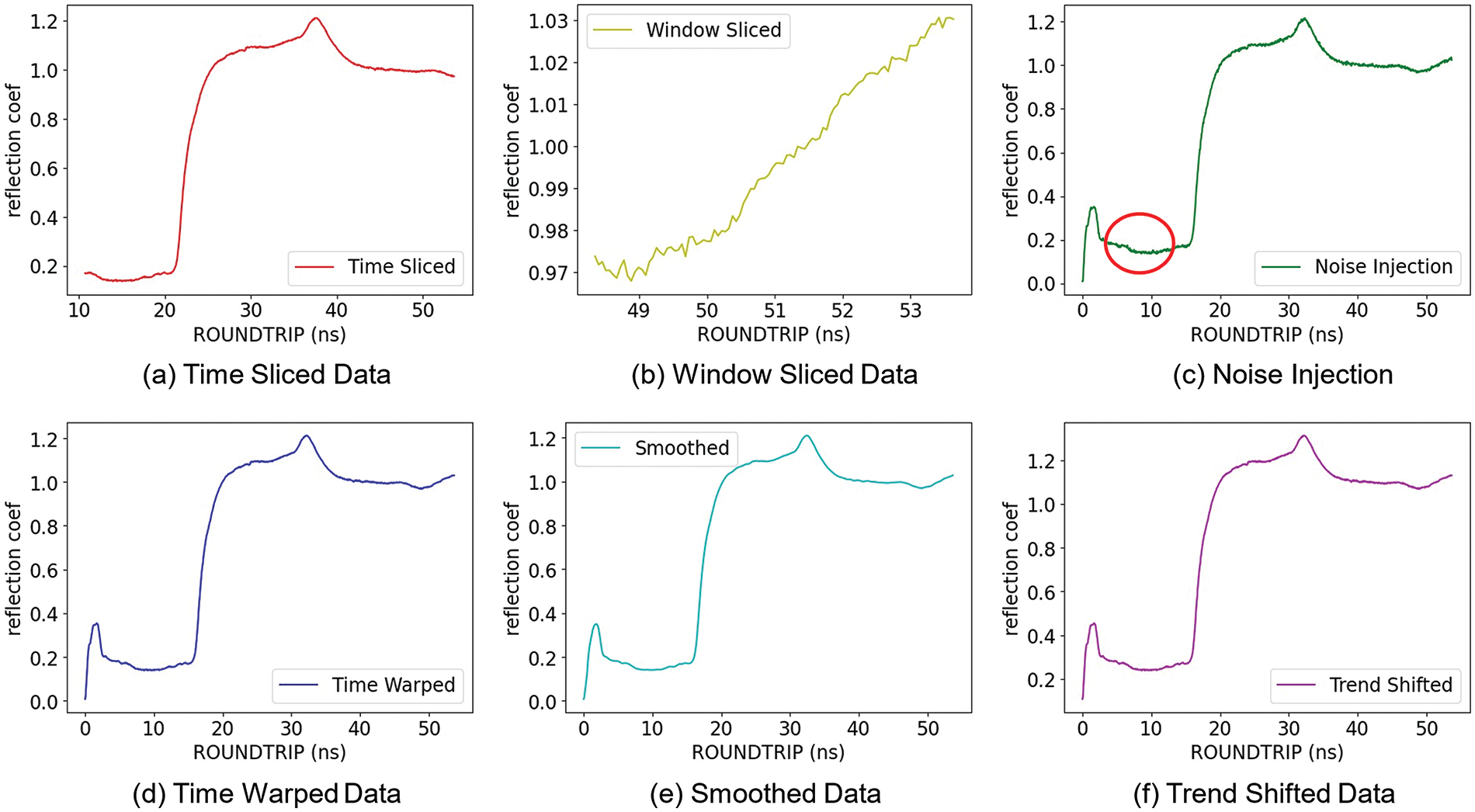 CMC | Free Full-Text | Defect Detection Model Using Time Series Data Augmentation and Transformation