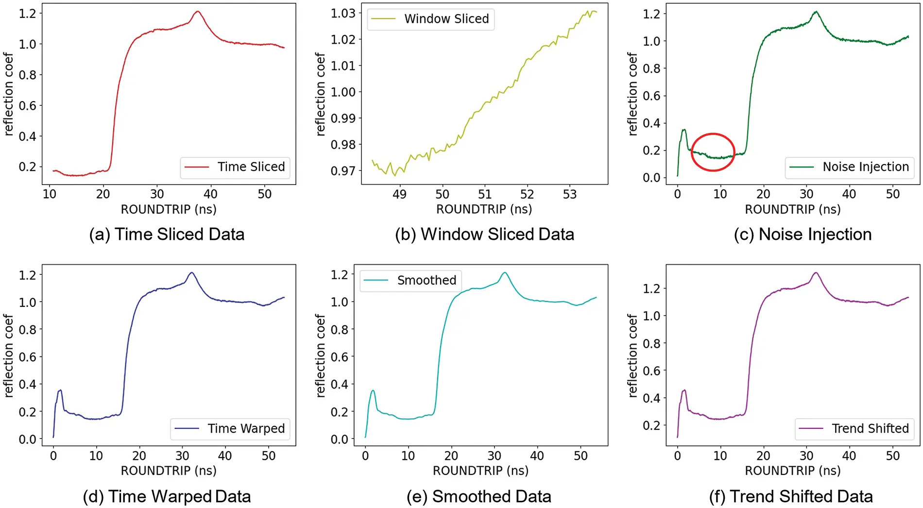 CMC | Free Full-Text | Defect Detection Model Using Time Series Data Augmentation and Transformation