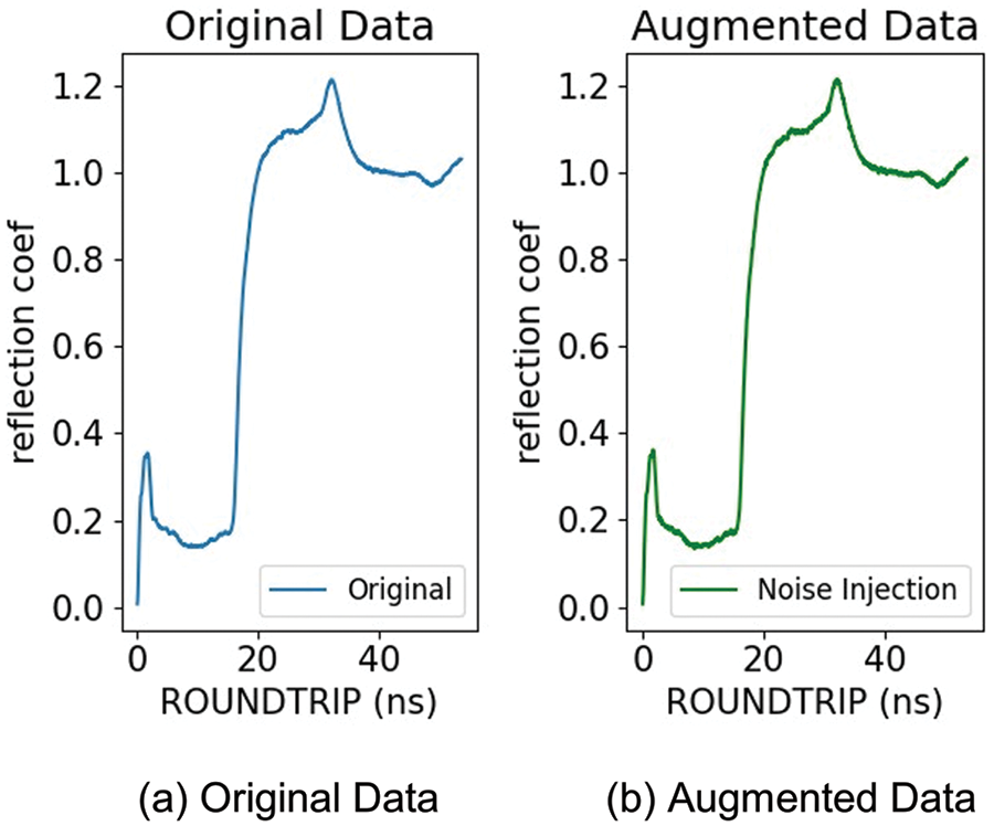 CMC | Free Full-Text | Defect Detection Model Using Time Series Data Augmentation and Transformation