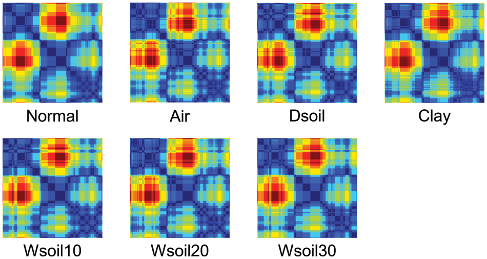CMC | Free Full-Text | Defect Detection Model Using Time Series Data Augmentation and Transformation