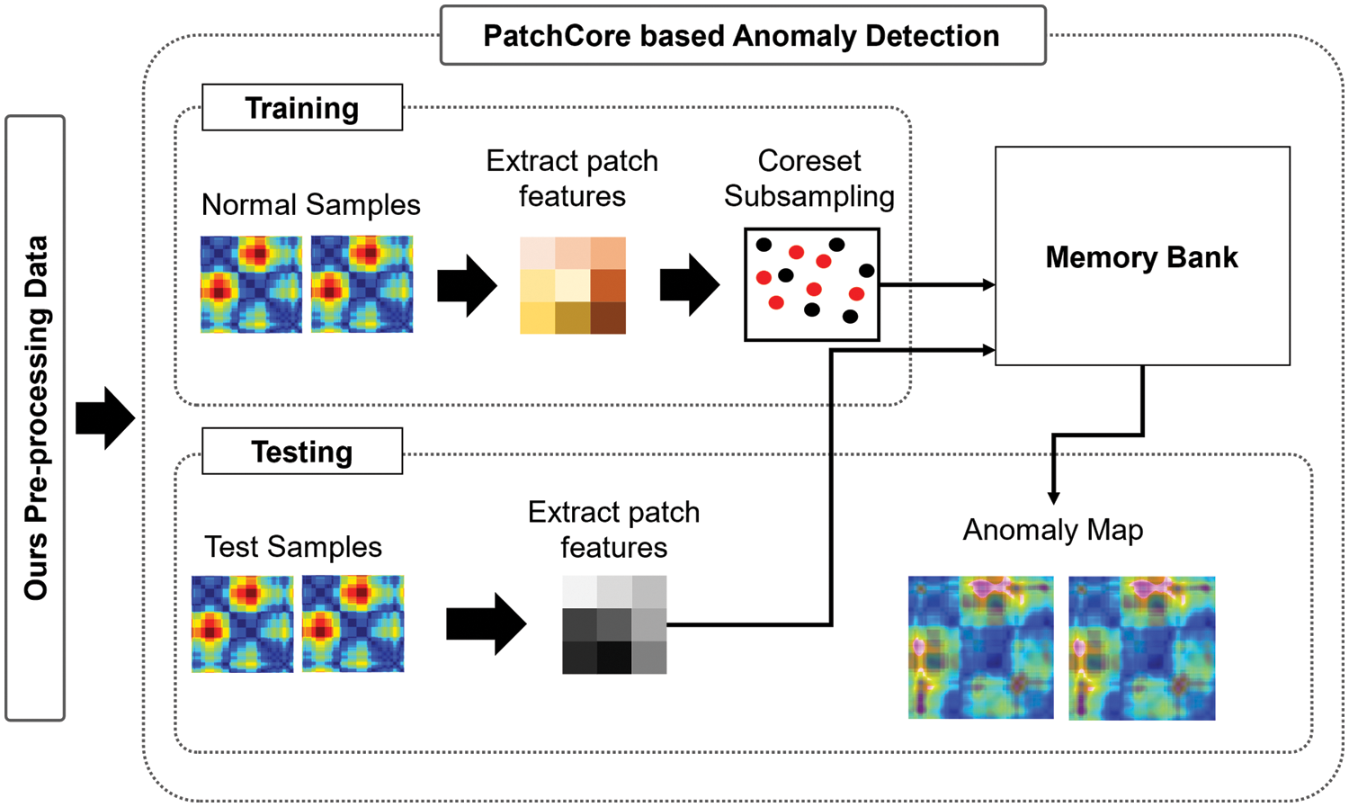 CMC | Free Full-Text | Defect Detection Model Using Time Series Data ...