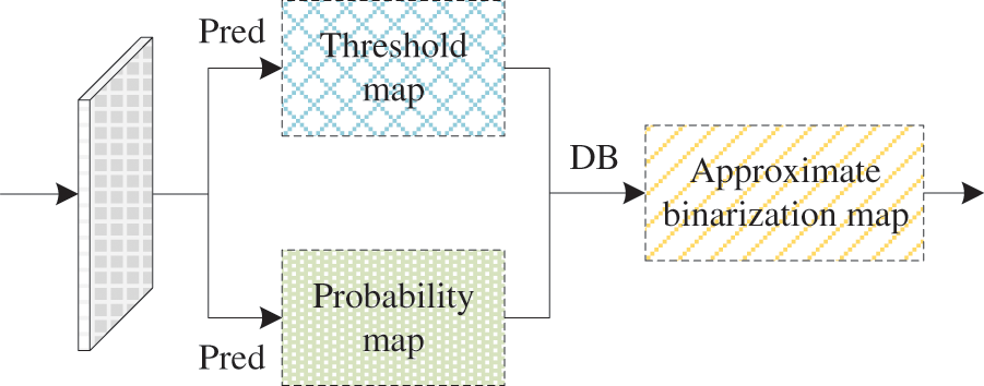 Crossfit level method map - paymentbooy