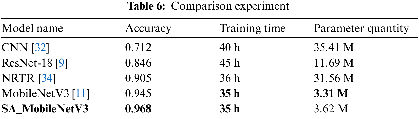 CMC | Free Full-Text | A Method for Detecting and Recognizing Yi Character Based on Deep Learning